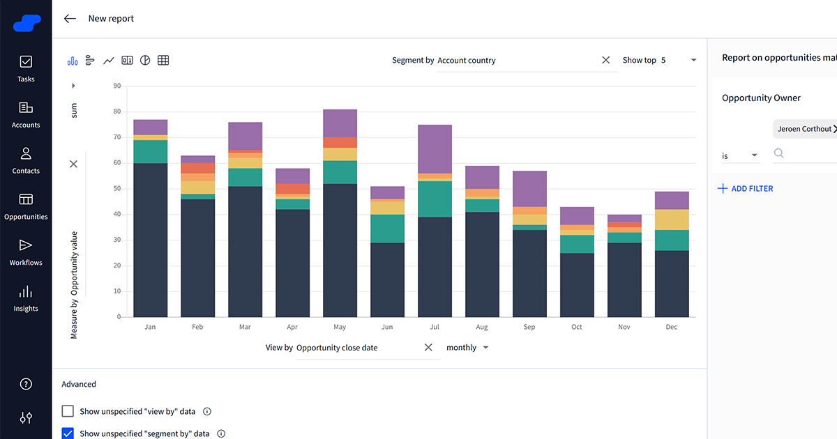 7 Sales Dashboard Examples (30 Reports) + How to Build Them